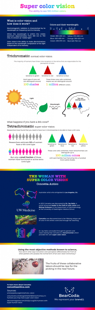 Super Color Vision: A Human Superpower | Bearcoda